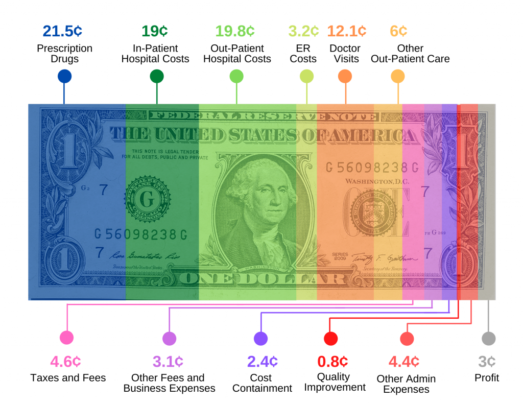 Major Medical - Educator Resources